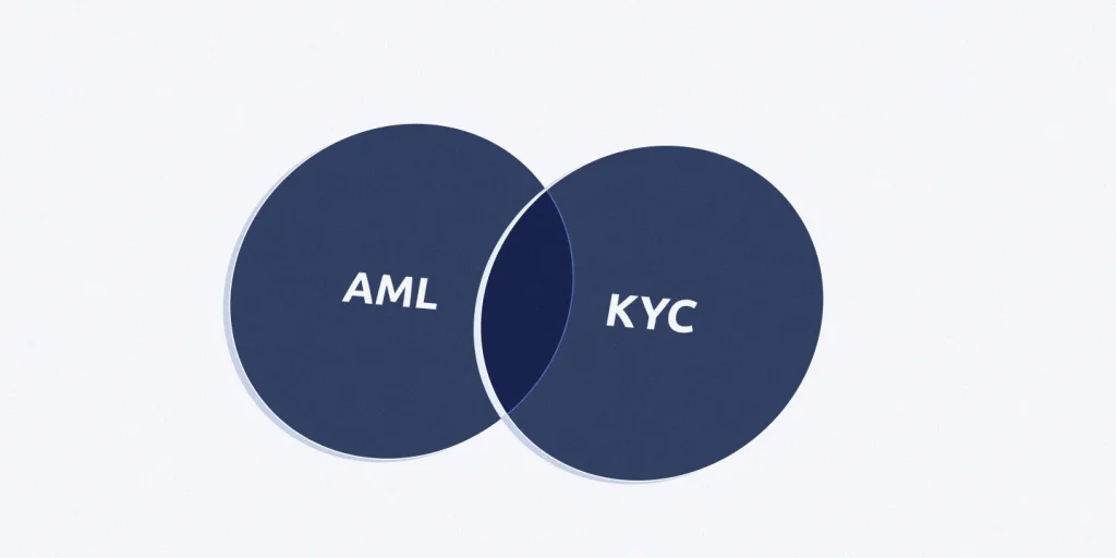 The Role of AML/KYC in Corporate Crypto Transactions - Collect&Exchange